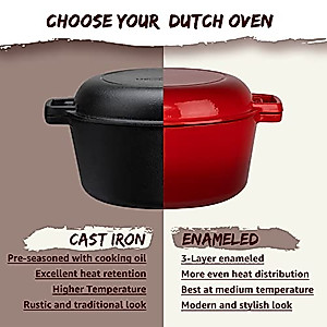 Overmont 2 in 1 Enameled Cast Iron Dutch Oven with Skillet Lid & Cookbook for Induction, Electric, Grill, Stovetop, Bread Baking (5 Quart)