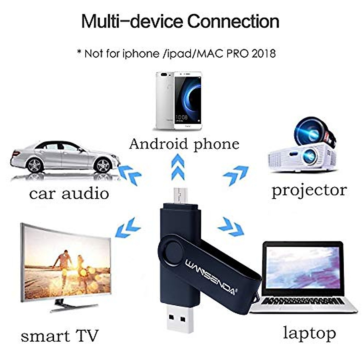 WANSENDA OTG Micro USB Flash Drive 16GB 32GB 64GB 128GB 256GB Dual USB Stick for Android Devices/PC/Tablet/Mac (64GB, Black)