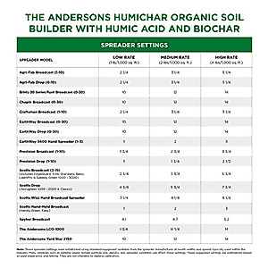 The Andersons HumiChar Organic Soil Amendment with Humic Acid and Biochar (40 lb)