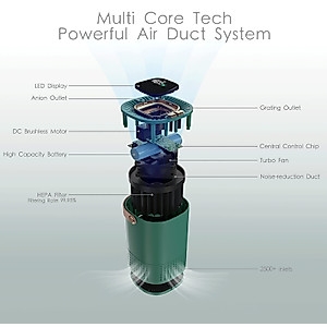 Mini Quiet Air Purifier - Portable and Cute Desk Air Purifier for Dorm, Office, Travel, Car, Classroom, Bedroom, White