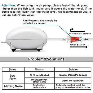PULACO Ultra Quiet Mini Aquarium Fish Tank Air Pump for 1-20 Gallon Fish Bowl with Air Tube Air Bubbler Stone Check Valve