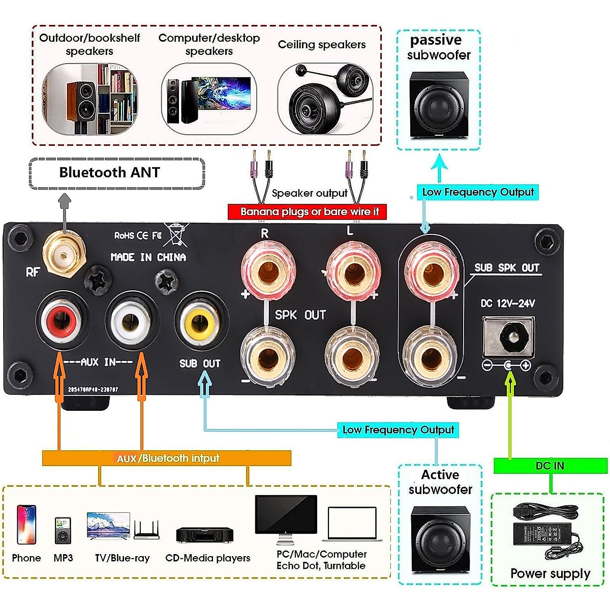 XRONG Bluetooth 5.1 Power Amplifier 100Wx2+100W Stereo HiFi 2.1 CH Digital Sound Amplificador 24Bit/192kHz Class D Amp USB DAC, Support Subwoofer & with Remote