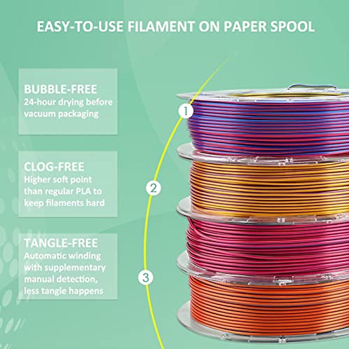 IWECOLOR 3D Printer Filament Triple Colors 4 * 0.44lbs/Spool Red/Blue/Green, Red/Gold/Purple, Red/Yellow/Blue, Orange/Blue/Green Tricolor 3D Printing Filament Sets