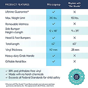 hiccapop Inflatable Toddler Travel Bed with Safety Bumpers [4-Sided] | Portable Toddler Bed for Kids | Toddler Air Mattress | Kids Air Mattress - Grey