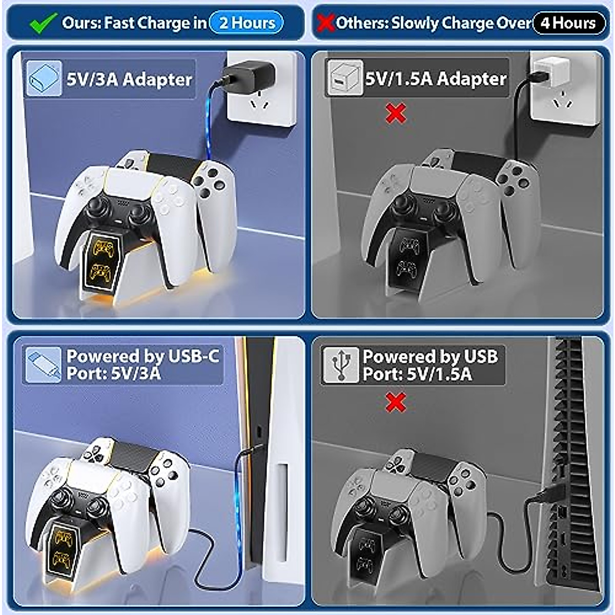 PS5 Controller Charger Compatible with DualSense & Edge Controller, 2.0 H Fast PS5 Charger with 5V/3A Adapter and USB-C Cable, PS5 Charging Station with 2 Charging Options & Indicator