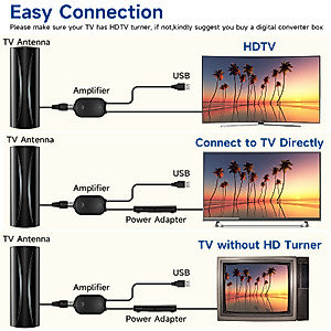 680+ Miles Range, Digital TV Antenna with Amplifier and Signal Booster, Portable HD Antenna for Indoor Outdoor for Smart TV and Old TVs - 36ft Coax Cable - Support 4K 1080p