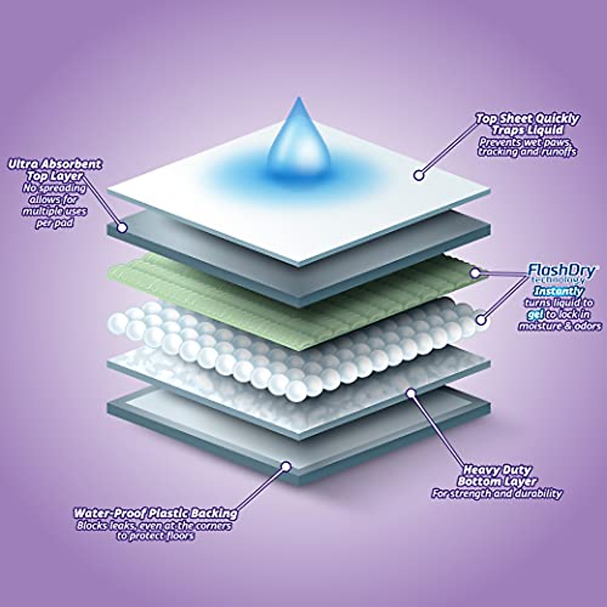 Hartz Home Protection Odor Eliminating Scented Dog Pads, Super Absorbent & Won’t Leak, Lavender Scent, 3XL Pads, 30 Count, Packaging May Vary