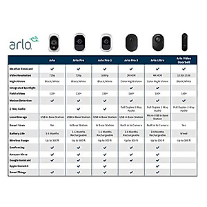 Arlo - Add-on Camera with Motion Detection | Night vision, Indoor/Outdoor, HD Video, Wall Mount | Cloud Storage Included |Works with Arlo Base Station (VMC3030), White
