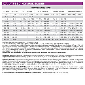 NutriSource Grain Free Puppy Food for Large Breeds, Turkey, Whitefish and Menhaden Fish Meal, 12LB