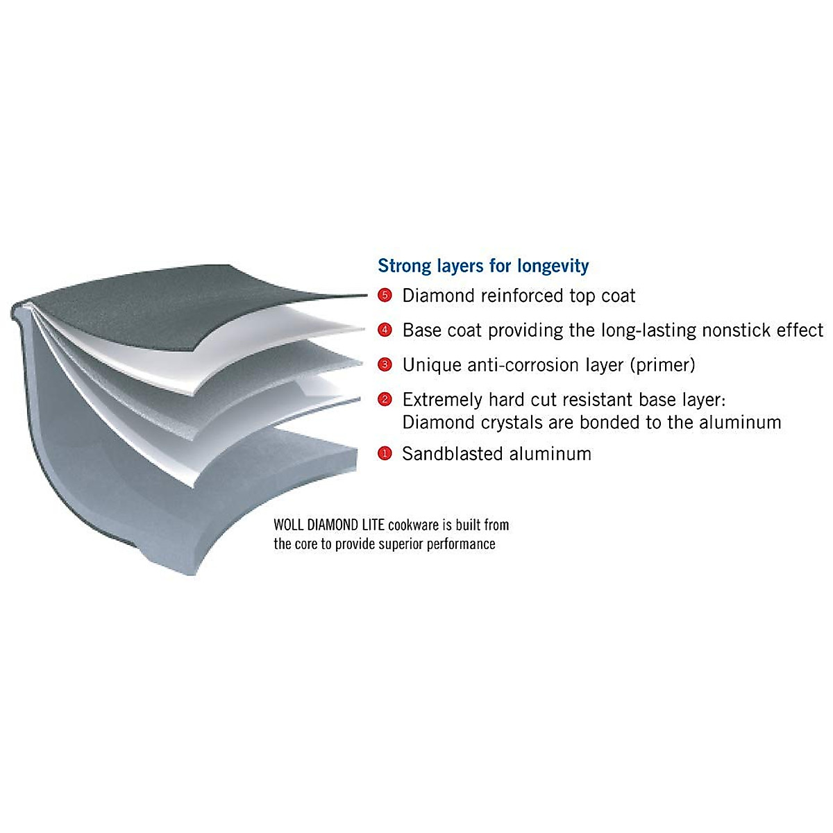 Woll Diamond Lite Pro 3.7 Quart Saute Pan with Lid