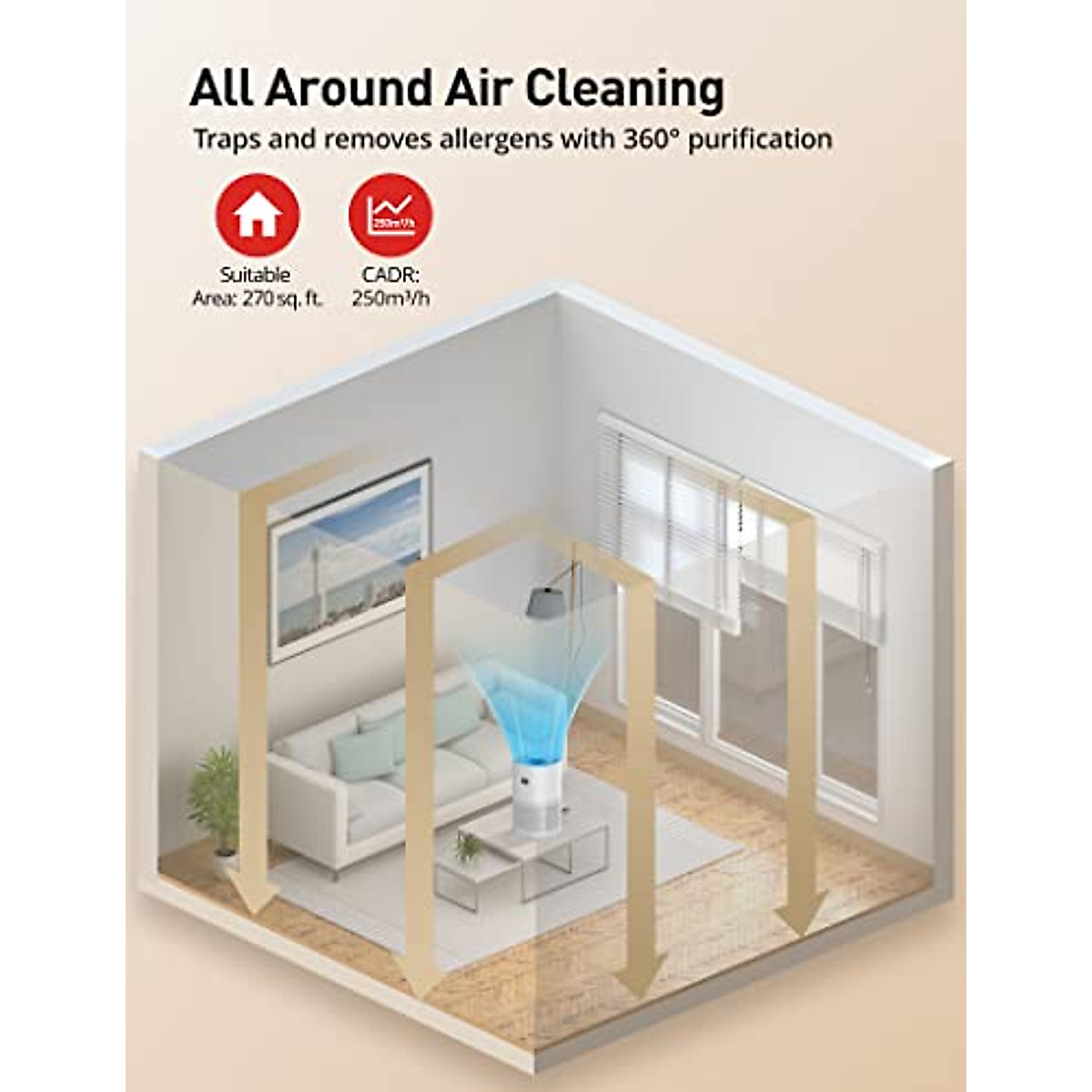 Air Purifiers for Home Bedroom, PARIS RHÔNE H13 True HEPA Air Filter Air Cleaner for Pet Smoke Pollen Dander Hair Smell, Portable Air Purifiers with Air Quality Sensor, Sleep Mode，Auto Mode, Timer,