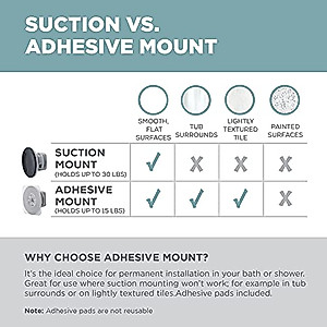 Zenna Home Power Grip Pro Rustproof Multi-Surface Dual Mount Shower Storage Hook, 2 Pack, Stainless Steel