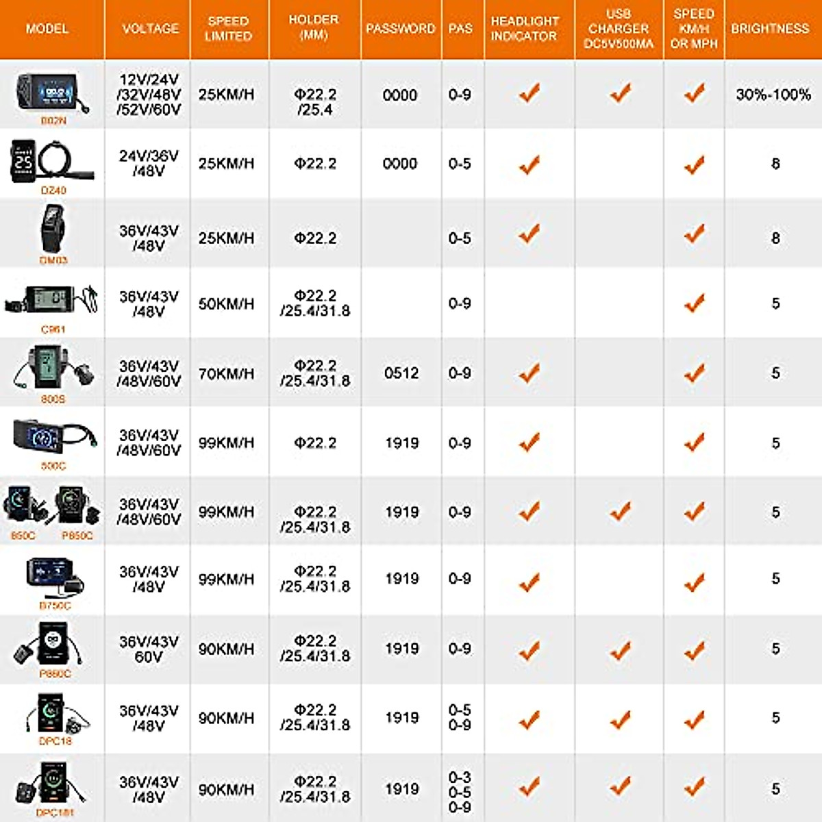BAFANG BBS02B Mid Drive Kit : 48V 500W Mid Mount Electric Bike Conversion Kit with 48V 13Ah Shark Battery & 500C Display & Small 36T Chainring for BB68-73mm, Powerful Motor for Mountain Road Bike