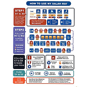 Electronic Muslim Prayer Mat, Convenient 7 Languages Multifunctional Smart Muslim Prayer Mat for Children Over 3 Years Old