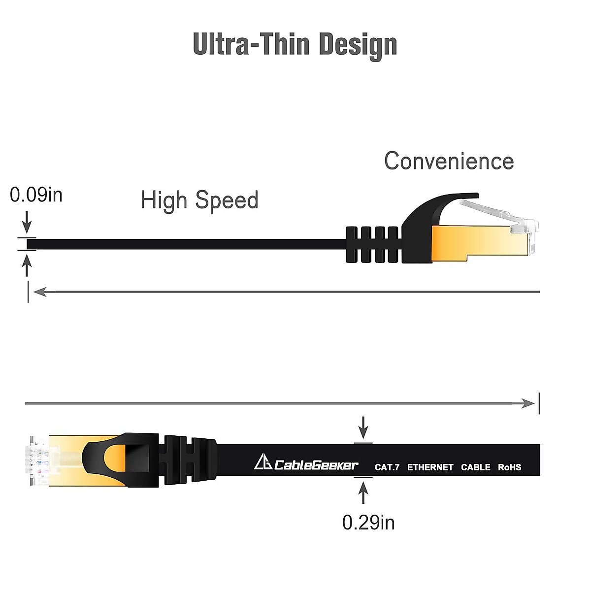 Cat 7 Ethernet Cable 10ft 5Pack Shielded (Highest Speed Cable) Flat Ethernet Patch Cables - High Speed Internet Cable for Modem, Router, LAN, Computer - Compatible with Cat 5e, Cat 6 Network