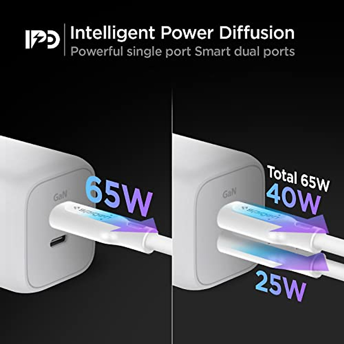 Spigen GaN 652 Total 65W 2 Ports GaN III Tech Dual USB C Wall Charger PD 3.0 Charging Block Adapter Compatible with MacBook Pro iPad iPhoine 14 13 Mini Plus Pro Max Galaxy S23 Ultra Plus S22 S21