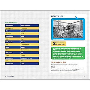 Titanic Q&A: 175+ Fascinating Facts for Kids (History Q&A)