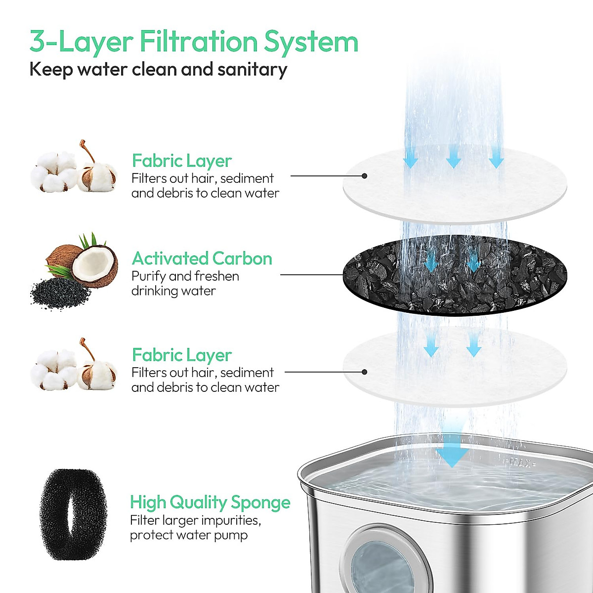 Upetcasl 8 Packs Cat Water Fountain Filter 4 Months Set of Pet Fountain Filter Replacement for Ultra Quiet Stainless Steel Pet Water Fountain (8 Filters&8 Sponges)