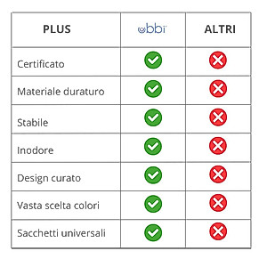 Ubbi Steel Odor Locking, No Special Bag Required Money Saving, Awards-Winning, Modern Design, Registry Must-Have Diaper Pail, White