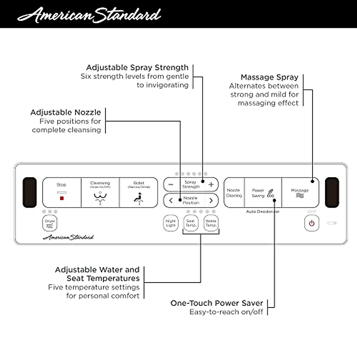 American Standard 8012A60GRC-020 Advanced Clean 2.5 SpaLet Bidet Seat with Remote Control, White