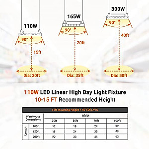 2ft 110W LED Linear High Bay Chain-Mount Fixture, 16,000LM (142LM/W), 10-15ft Install Height, 1-10V Dimmable LED Shop Light Fixture, 120-277V, 5000K Daylight White, UL Listed, DLC 5.1 Premium, 1-Pack