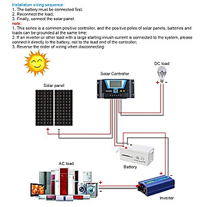 Solar Controller for Variety Batteries BSC8048 80A 12V/24V/36V/48V Intelligent Solar Controller