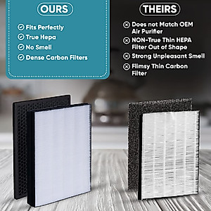 FY2422 NanoProtect Hepa and FY2420 Carbon Filters Replacement set for Philips AC2889, AC2882, AC2887, AC2880, 2000, 2000i Series Air Purifiers and AC3829, AC3821 Air Humidifiers (2 Pcs)