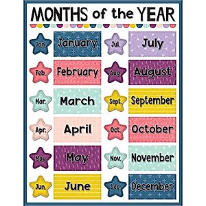 Teacher Created Resources Oh Happy Day Months of The Year Chart, 17" x 22"