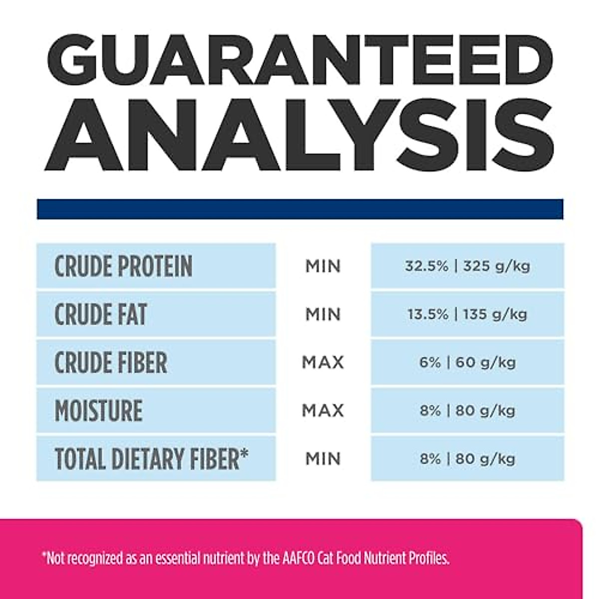 Hill's Prescription Diet Gastrointestinal Biome Digestive/Fiber Care with Chicken Dry Cat Food, Veterinary Diet, 4 lb. Bag