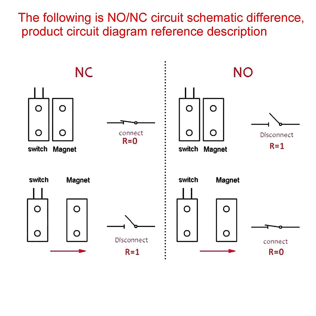 uxcell Rolling Door Contact Magnetic Reed Switch Alarm with 2 Wires for N.C. Applications OH-55