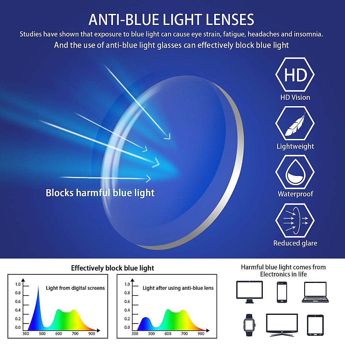 VIDEBLA 5 Pack Blue Light Blocking Reading Glasses,Spring Hinge Computer Readers for Women Men,Anti UV Ray Filter Nerd Eyeglasses (Mix, 2.50)