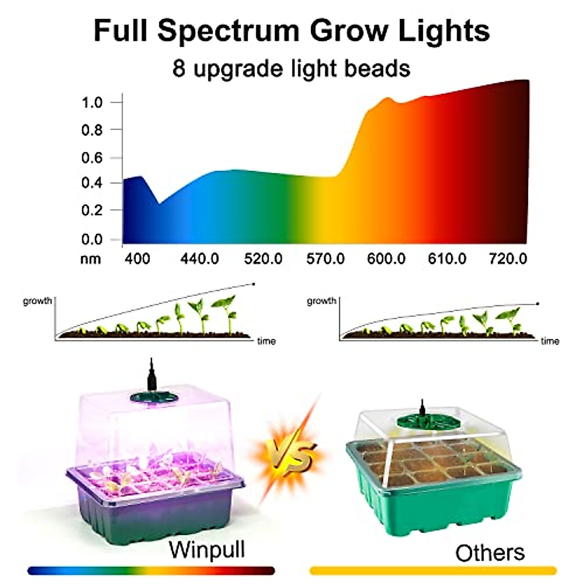 Winpull Seed Starter Tray with Upgraded Grow Light Seedling Heat Mat, 5 Pack Seedling Starter Trays with Time Controller, Seed Starting Kit with Adjustable Humidity Dome and Base for Plant Germination