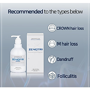 ZENOTRI Follicle Shampoo Hair loss Zero with Copper peptide, Biotin, Dexpanthenol, Pyrithione Zinc/Genetic Hair Care Solution