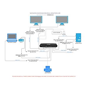 2-Port Dual Monitor KVM – HDMI + DisplayPort – 4K 60HZ – QHD 144HZ – Audio Output & USB Sharing – Multimedia & Gaming Keyboard Supported – HDK0402A1U