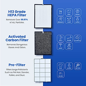 Smart Air SA600 HEPA Replacement Filters (2 pk)