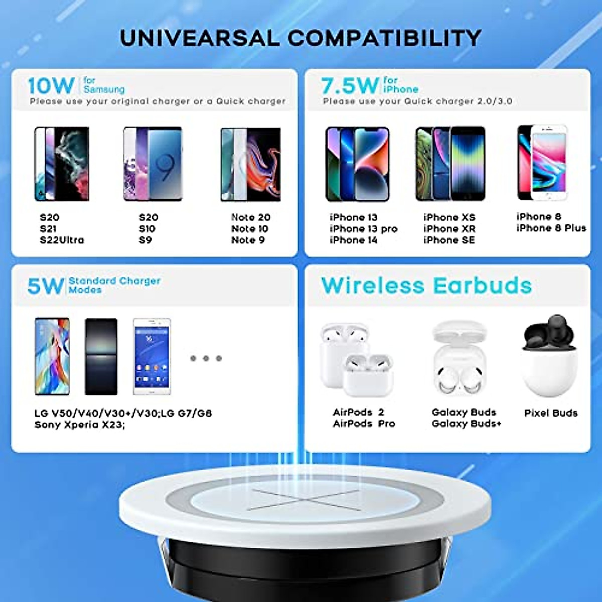 Desk Wireless Charger, Jewaytec 15W Max Charging Station, Desktop Grommet Power Fast Charging Pad Compatible with iPhone 14 13/13 Pro/13 Mini/13 Pro Max/12/SE 2020/11/X/8, Galaxy S22/S22 Ultra etc