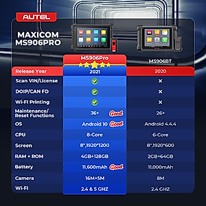 Autel MaxiSys MS906Pro Scan Tool: 2024 Newer Model of MS906/ MS906BT/ MK906BT Car Diagnostic Scanner, ECU Coding, 36+ Services, Active Test, All System, FCA Access, Work with BT506/MV105S/MV108S