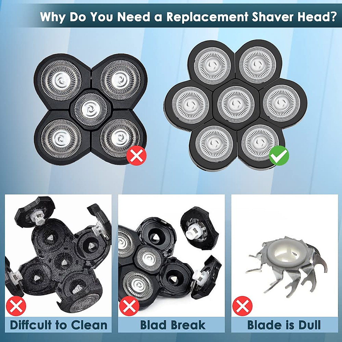 Shaver Blade Heads, LIGHWODE 7D Universal Head Shaver Replacement Blades Electric Razor Replacement Head Waterproof Wet & Dry Easy Install for Head and Face Compatible with Most Shavers