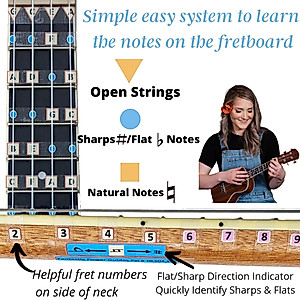 Fantastic Finger Guide for Soprano Concert Tenor Ukulele |Ukulele Accessories | Fretboard and Fingerboard Stickers | Ukulele Learning Tools | Ukulele Stickers | Learn to Play Ukulele | Frets 1-12