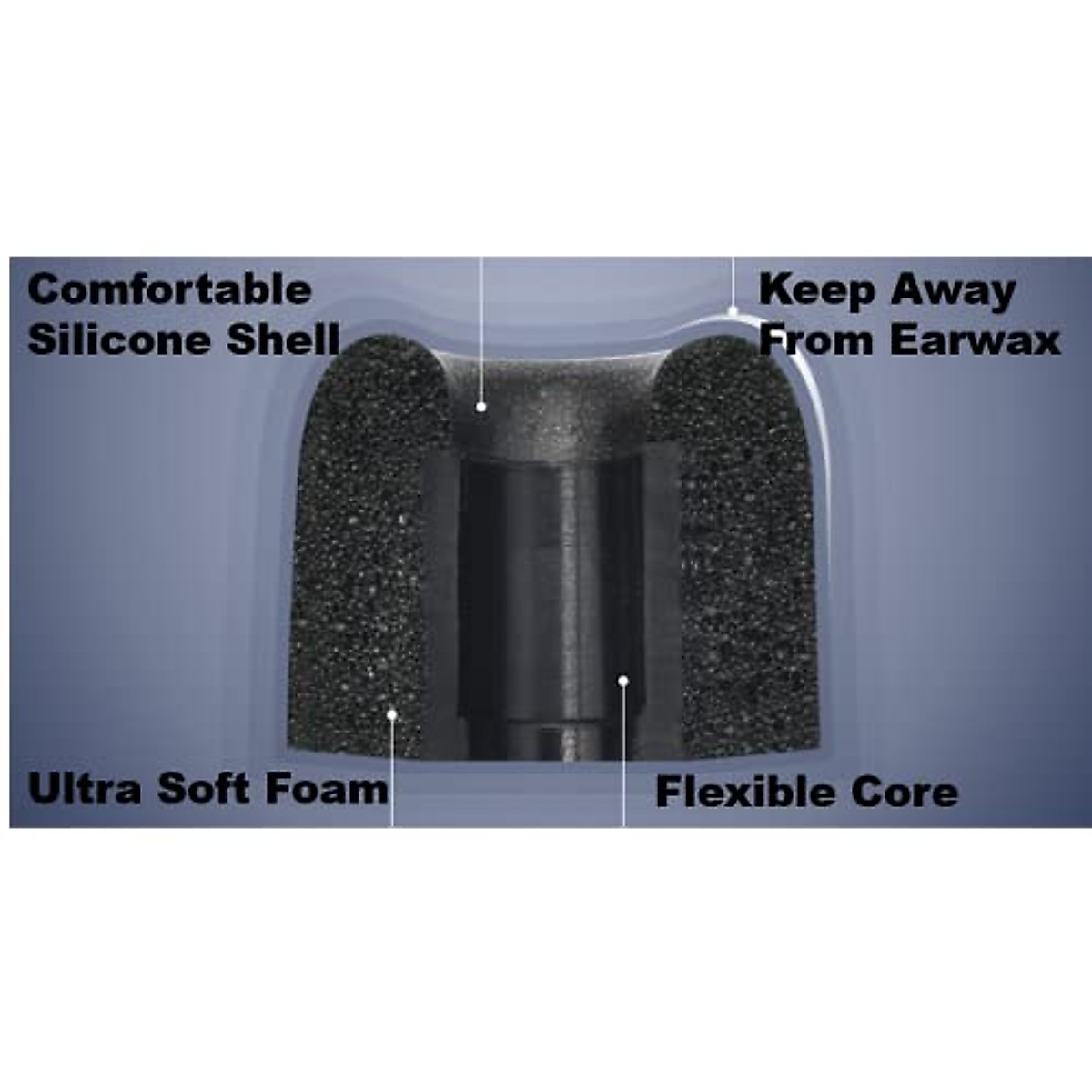 Zotech Replacement Memory Foam Earbud Tips for Beats Powerbeats Pro, Powerbeats, Flex Earphones (Black)