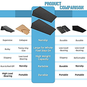 Folaps Squat Wedge Block for Heel Elevated Squat, Weightlifting Calf Stretcher Slant Board for Squat Improve Mobility Balance and Strength Performance
