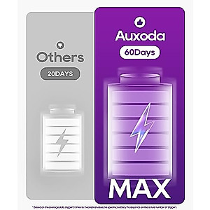 Auxoda Under Cabinet Lights, LED Lights Motion Sensor Light Indoor, Under Cabinet Lighting, 2 Pack 8 Inch 7000K 31 LED Wireless USB Rechargeable Under Counter Lights, Lights for Bedroom, Closet Lights