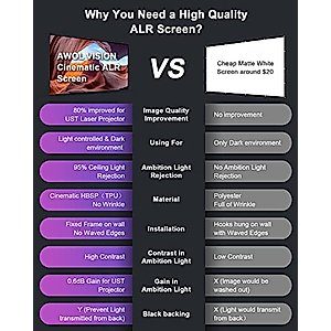 AWOL VISION Ambient Light Rejecting (ALR) Projector Screen for Ultra Short Throw(UST) Projector, 120" Fixed Frame, 80% Picture Quality Improved, 95% Celling Light Rejecting(CLR), Active 3D - C120