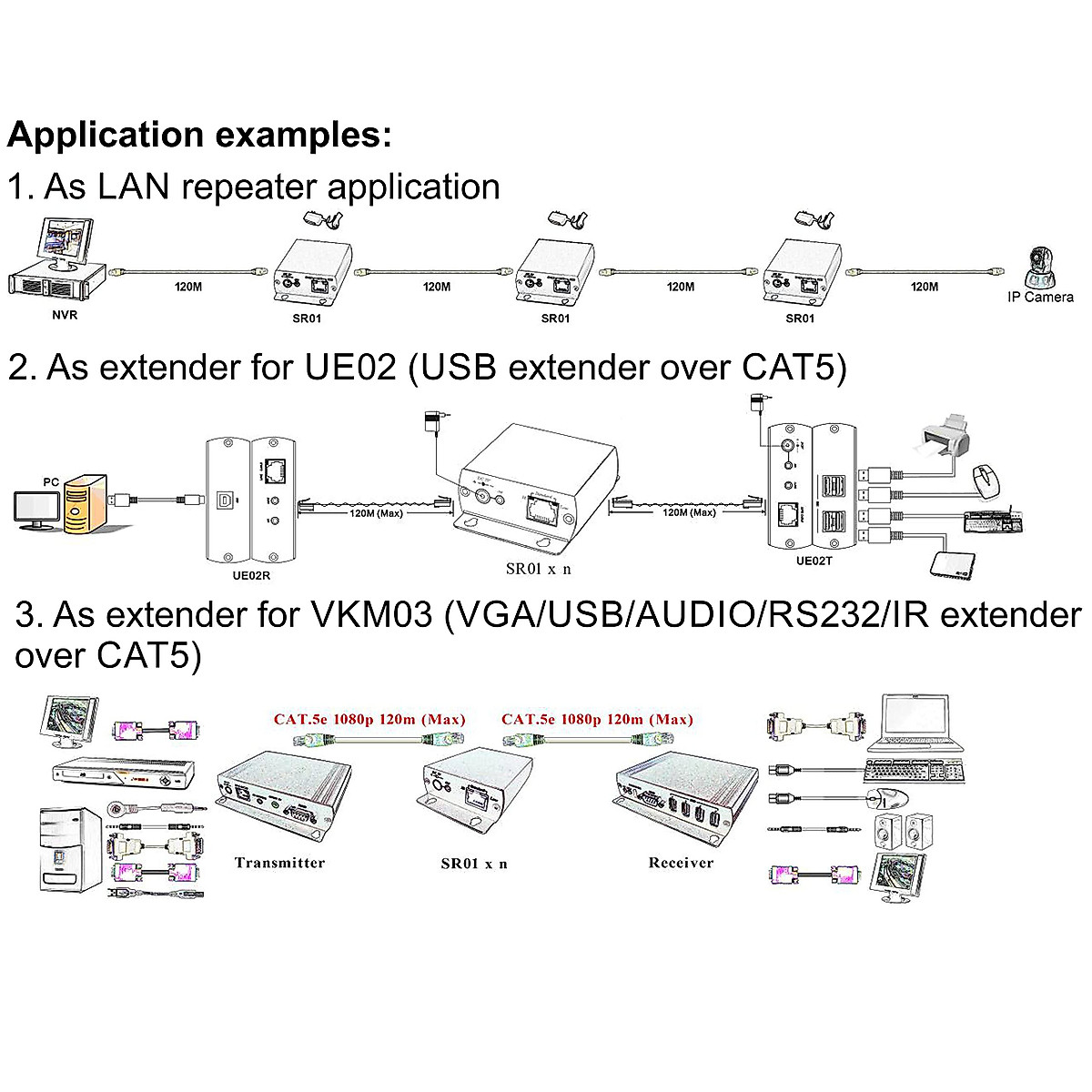 MS Ethernet Data LAN Signal Repeater Over CAT5 Cable up to 100 Meters / 300 ft