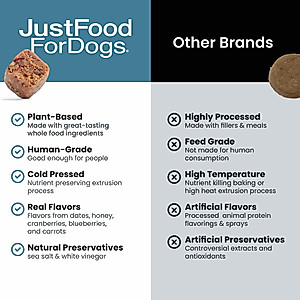 JustFoodForDogs Calming Supplement for Dogs Soft Chew to Support Stress and Anxiety, Melatonin, Relaxation Aid, Human-Grade Ingredients - 45 Count