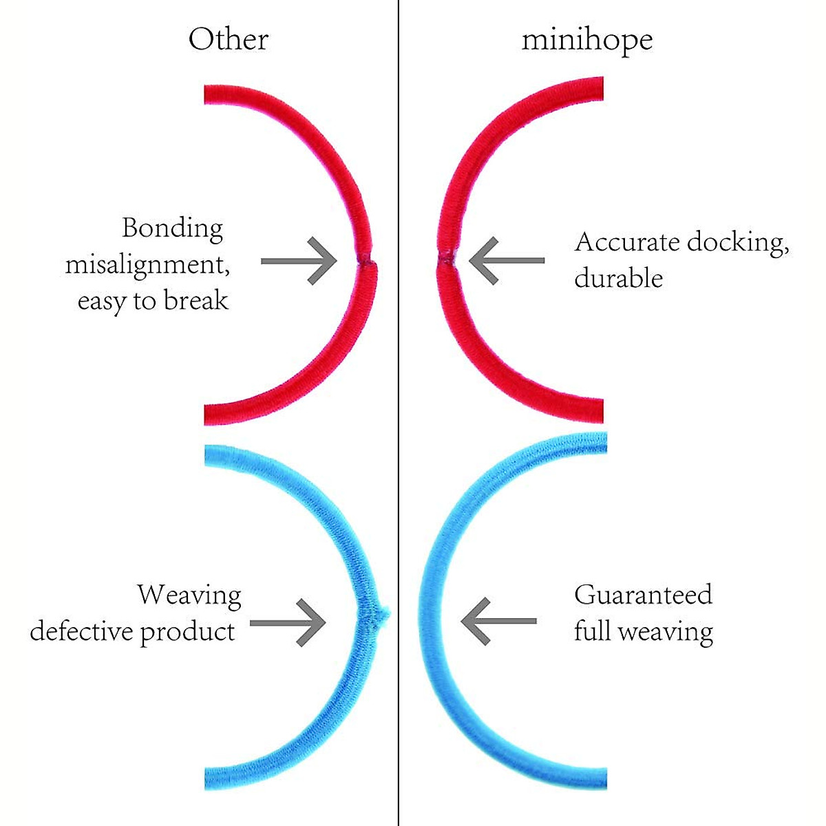 Minihope no-metal girls elastic hair ties, women's black elastics, 2mm Hair elastics 50 Count