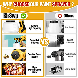 KlrSwp Electric Paint Sprayer Gun, 750W Power Paint & HVLP Sprayer, Handheld Paint Sprayer with 5 Nozzles, 1200ml Capacity Spray Painter Gun with Adjustable Spray Width, Stain Sprayer for House, Fence
