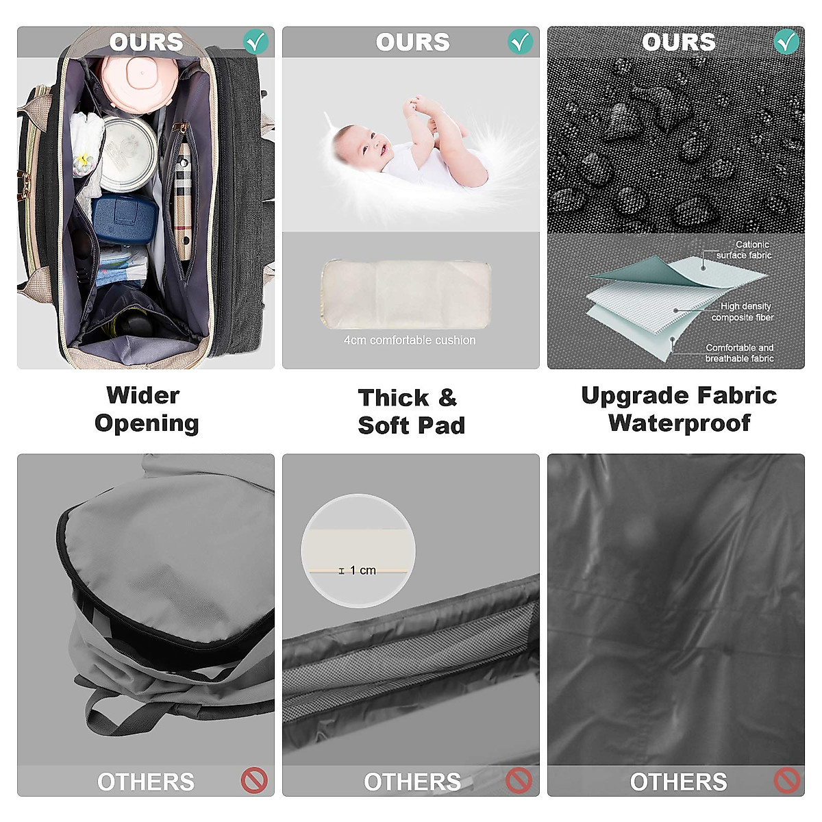 Leogreen Diaper Bag Backpack, Waterproof Travel Nappy Bags with USB Charging Port, Large Capacity Baby Bag with Stroller Straps Thermal Pockets, Black