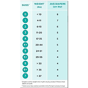 Pampers Baby-Dry Diapers Size 2