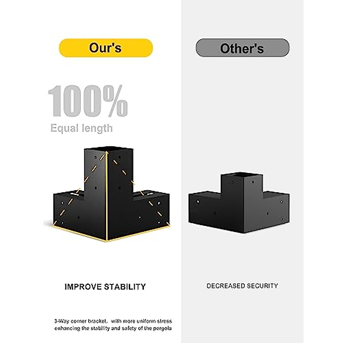 ZEKOO Pergola Kit Slotted Design Outdoor Pergola Brackets with End Cap Corner, 3-Way Right Angle Corner Bracket with 4 Post Base for Wood Lumber 4x4 (Actual: 3.5"x3.5")